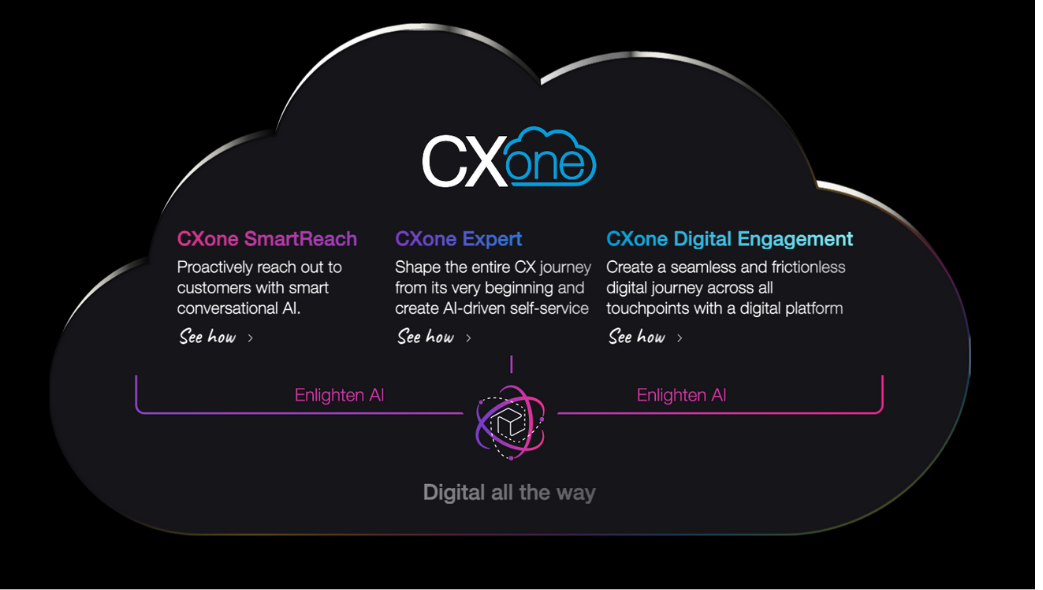 NICE CXone | Three leading CX expert’s free insight on tomorrow’s CX strategy